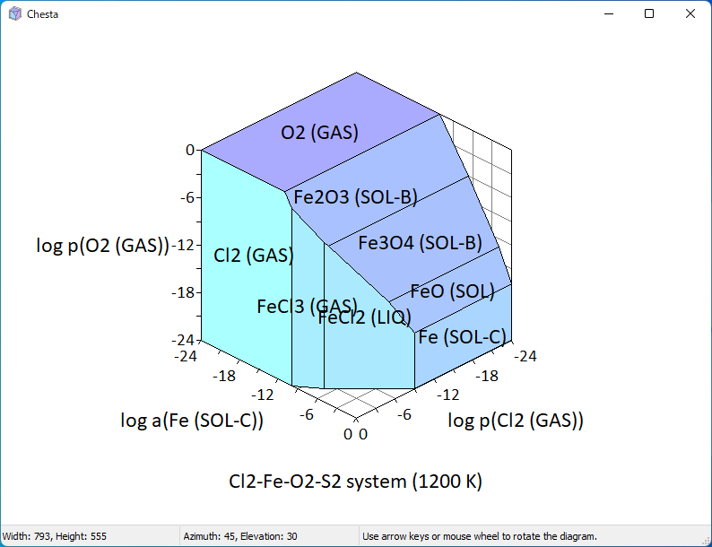 Tutorial 1 Install And Create A Diagram Using A Sample Data File Chesta Tutorial 1 Install And Create A Diagram Using A Sample Data File Chesta